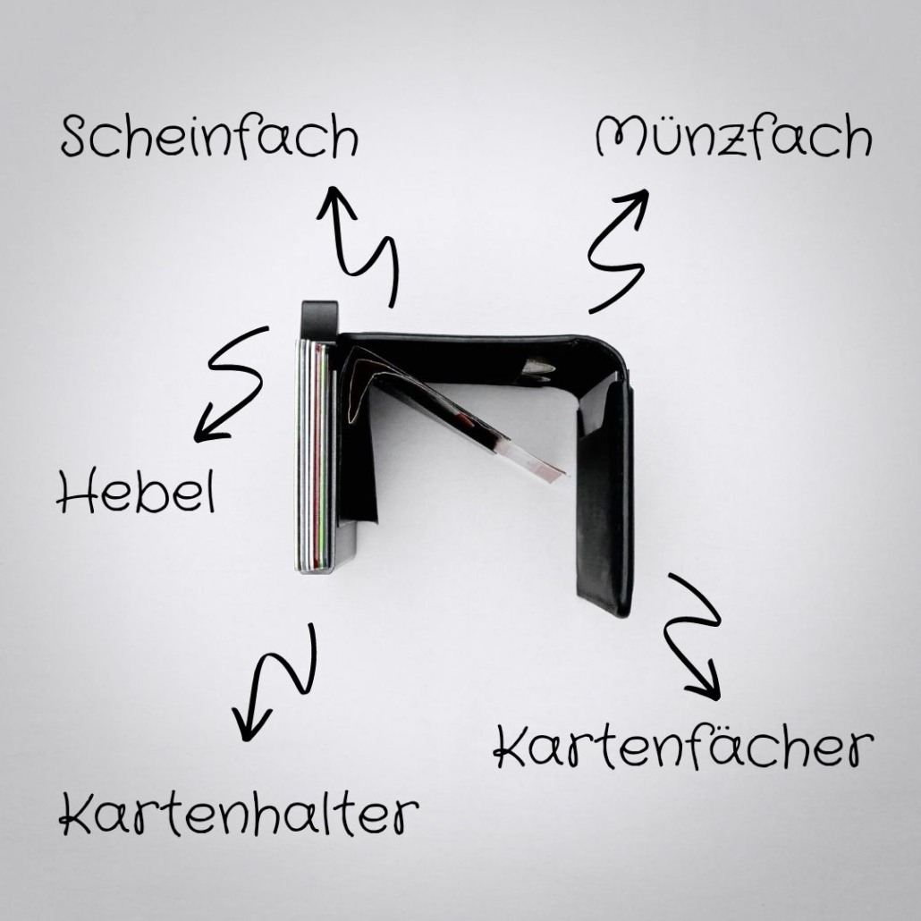 Essentialbag: Das Smart Wallet für alle Fälle • Kreativ Blog - DIY